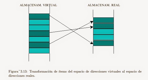 Administración de Memoria: Memoria Virtual