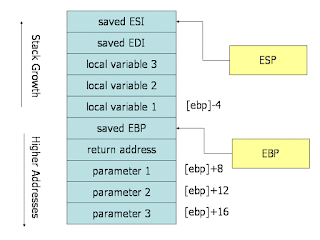 System Software Discussions: Notes on C++ Exception Handling and Stack ...