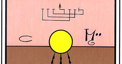 TAROT CAFE...: EL EREMITA (Arcano Mayor Nº 9 - TAROT EGIPCIO)