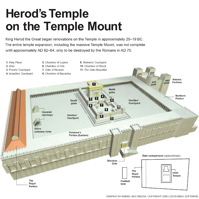 Herod's Temple on the Temple Mount