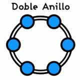 TIPOS DE REDES: TOPOLOGIA DOBLE ANILLO