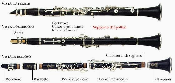 Il blog di StuPanda: Il Clarinetto