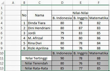 SWEETY: Rumus Summary, Rumus Perbandingan, dan Aplikasi Chart Pada Ms ...