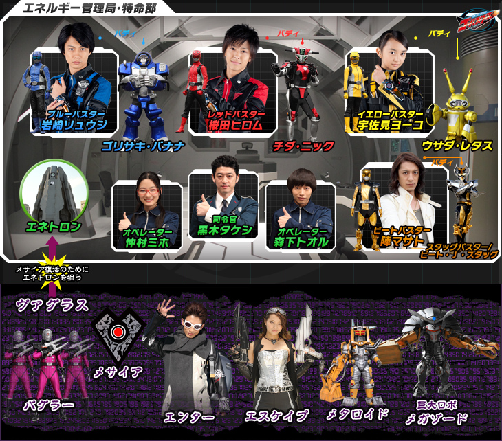 Super Sentai for Decades #2