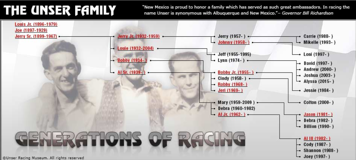 In Albuquerque: The Unser Racing Museum