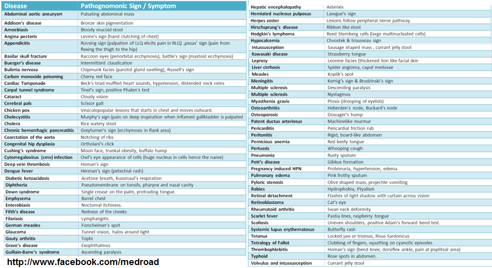 DREAM: Pathognomonic signs