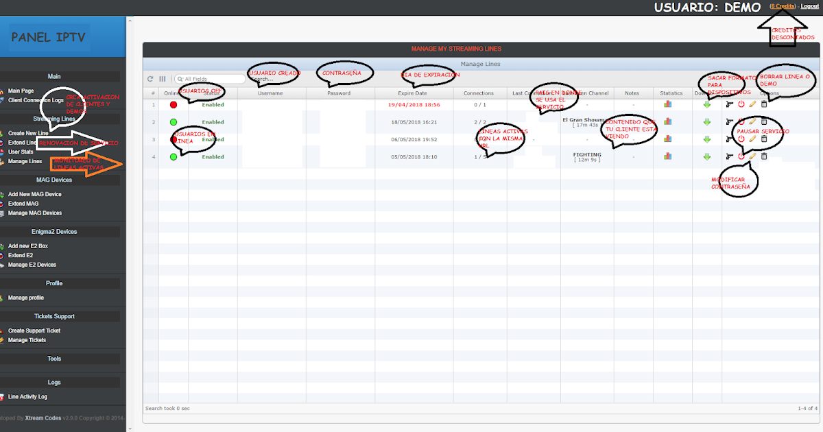 Que es un panel IPTV? Para que sirve?