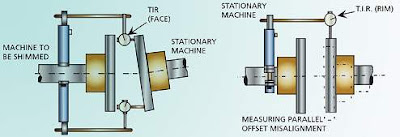 Pump Shaft Alignment Procedure