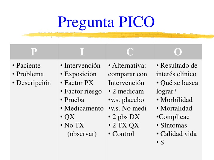 Formula una pregunta clínica según modelo PICO