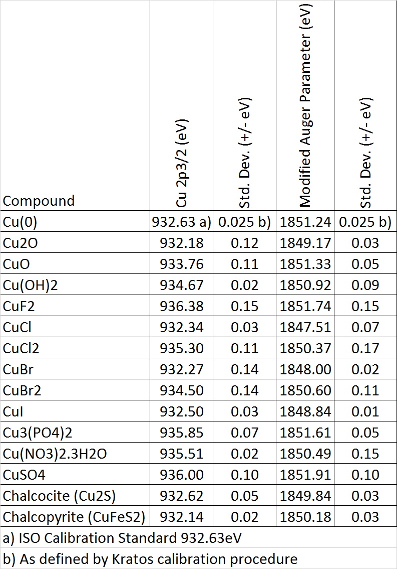 X-ray Photoelectron Spectroscopy (XPS) Reference Pages: Advanced ...