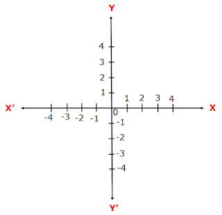 What is Cartesian Coordinate System -Rectangular-Coordinates ...