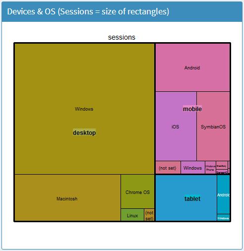 Playing with R, Shiny Dashboard and Google Analytics Data |analytics ...