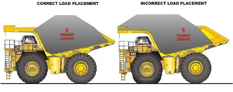Side View of Load Placement