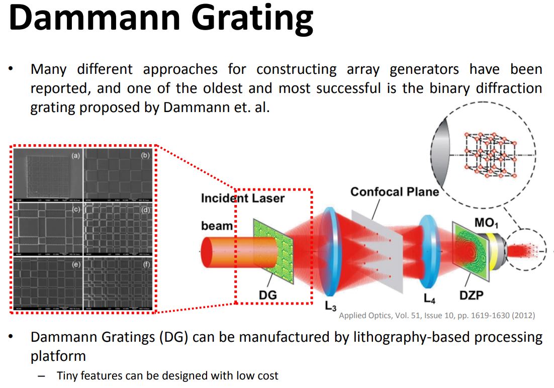Image Sensors World: Gratings for 3D Sensing
