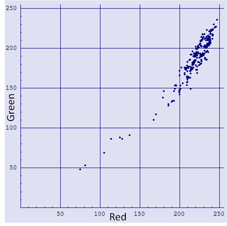 John the Math Guy: What color is human skin?
