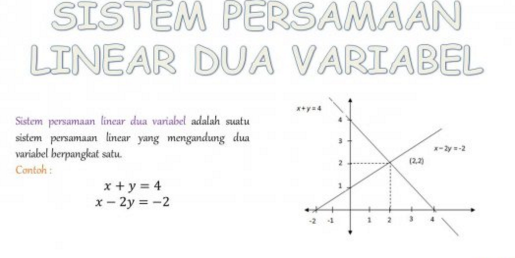 Grafik dari Persamaan dengan Dua Variabel - Materi Pendidikan Dasar ...