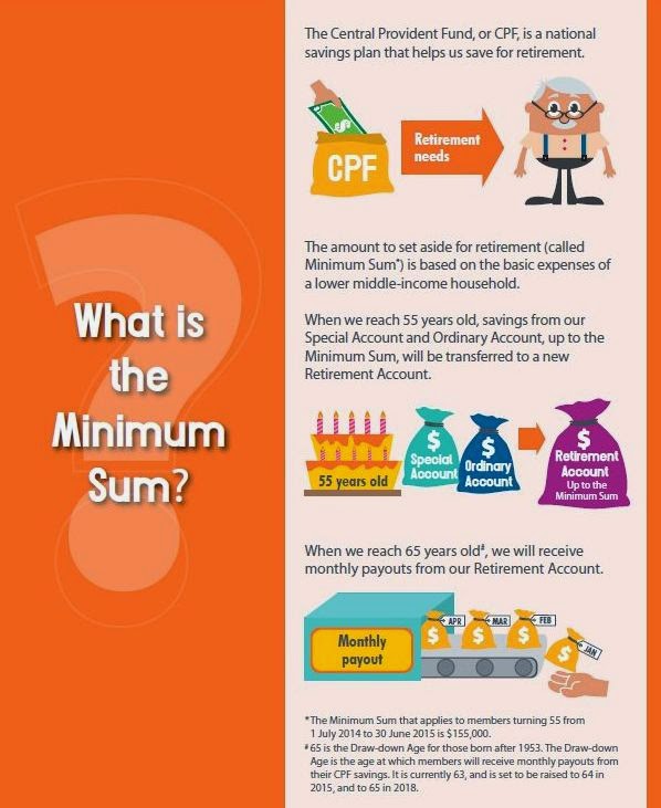 If Only Singaporeans Stopped to Think: CPF Minimum Sum to be raised to ...