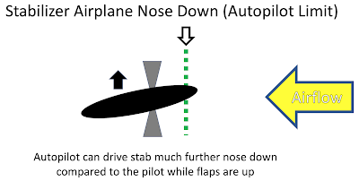 Satcom Guru: Trim Cutout with Severe Out-of-Trim Stabilizer can be difficult to recover