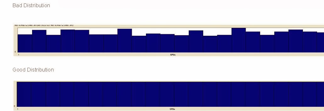 IBM Netezza Best Practices & Guidelines « Big Data - DW & BI