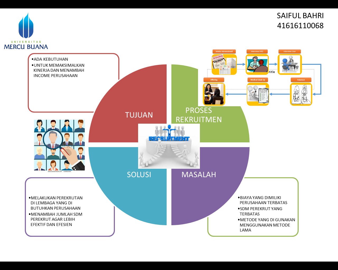 MSDM123.com: Analisa Proses Rekruitmen dan Karyawan Di PT. SGR GROUP