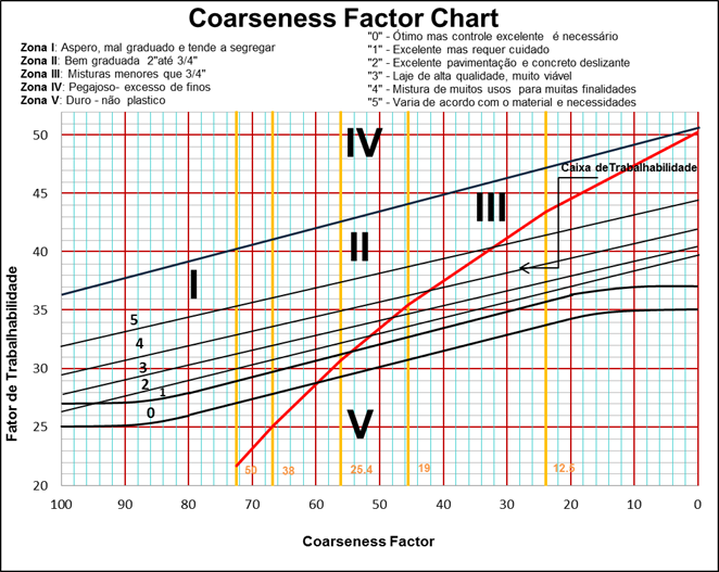 Clube do Concreto .: E agora? Fuller ou Fator de Aspereza (Coarseness ...