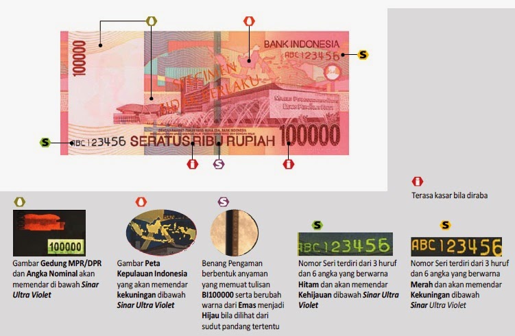 Istilah-istilah dalam uang kertas Rupiah Indonesia