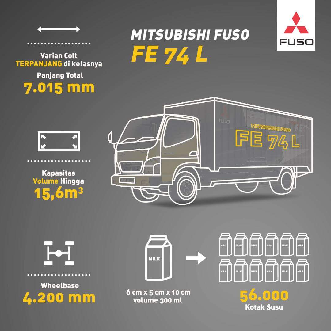 Colt Diesel FE74 LONG 125PS | DEALER MITSUBISHI | HARGA CASH KREDIT MITSUBISHI