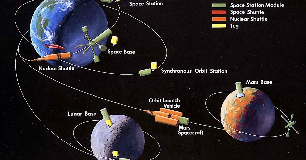 Mars Space Probes List