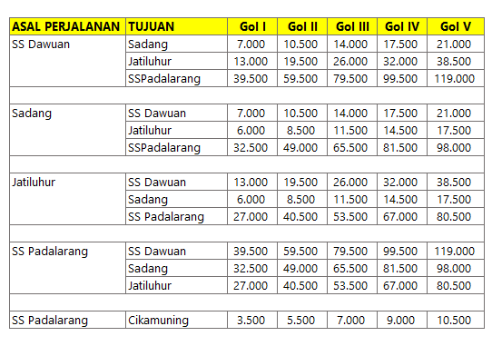 Tarif Tol Cipularang 2018 - Biaya dan Tarif Tarif Tol Cipularang 2018 - Biaya dan Tarif