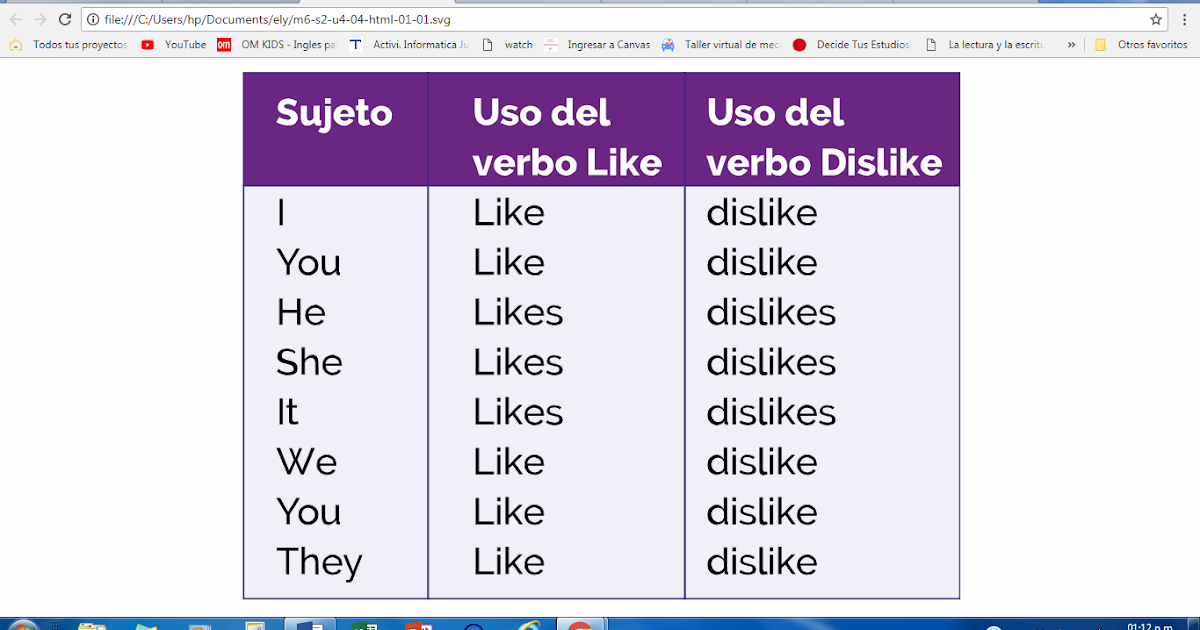 INGLES: Like, Dislike