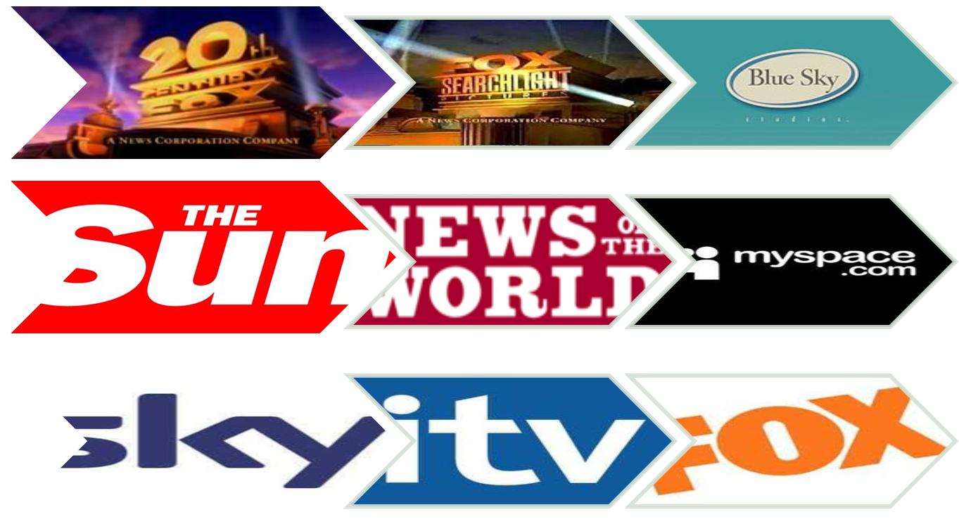 Film Industry: virtual and horizontal intergration