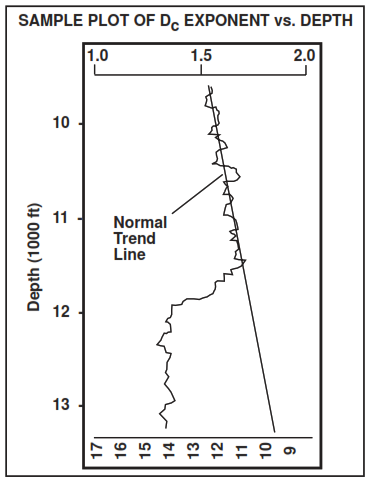 Kick Warning Signs, Positive Indicators & 1st Action - Drilling Manual