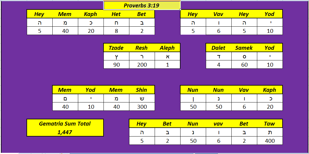 GEMATRIA : Hebrew Genesis 1:1 & Greek John 1:1 Create Geometry, Logos ...