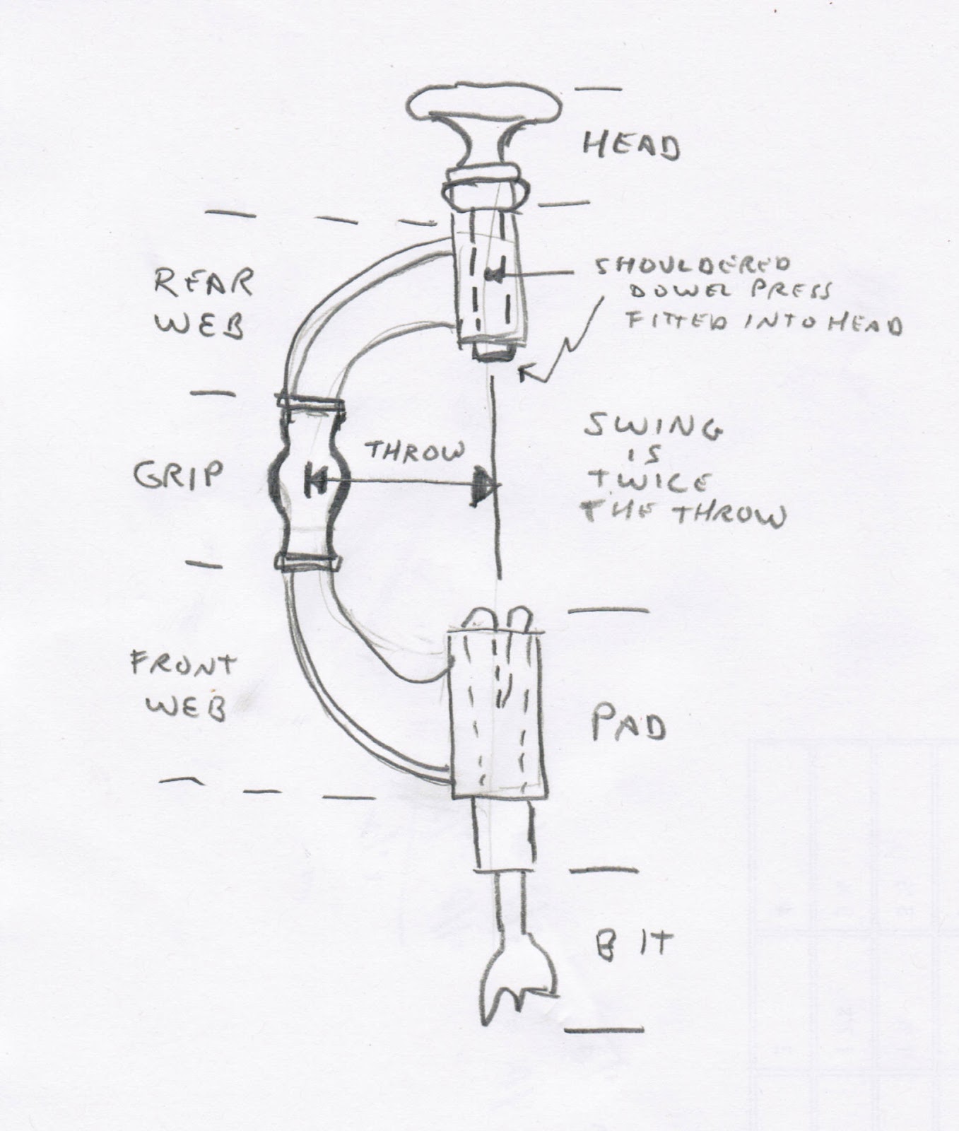 The Valley Woodworker: Part 2 Bracing for a long overdue revolution ...