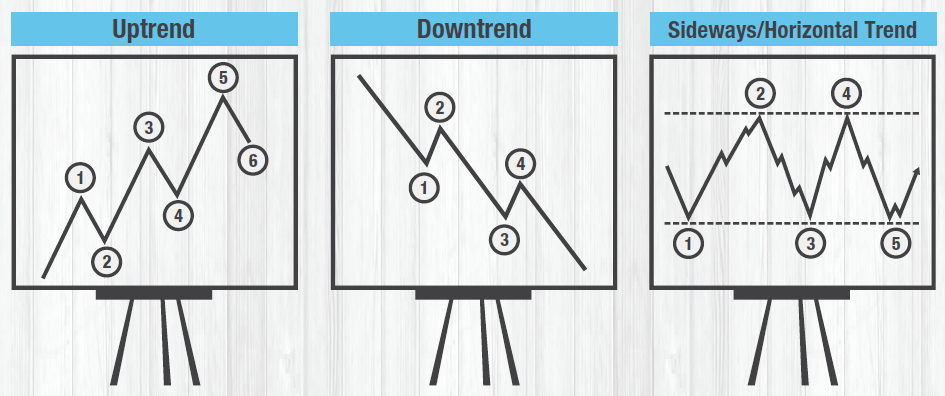 FOREX Tutorials: from GETTING STARTED to MAKING MONEY!: Lesson 5: FOREX ...
