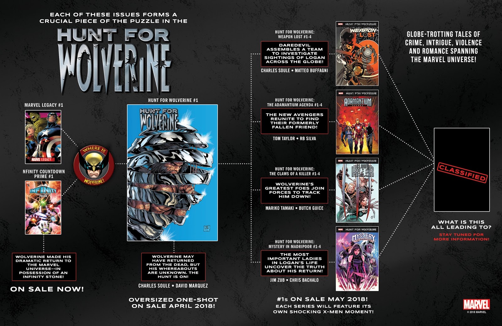 The Hunt For Wolverine: First Looks At The Second Issue Covers! - Comic ...