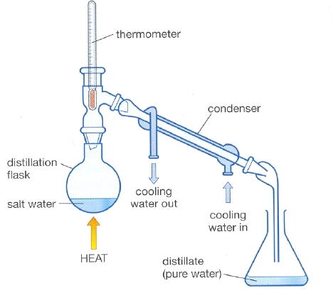 savvy-chemist: GCSE OCR Gateway Chemistry C2.1d–f Elements, Mixtures ...
