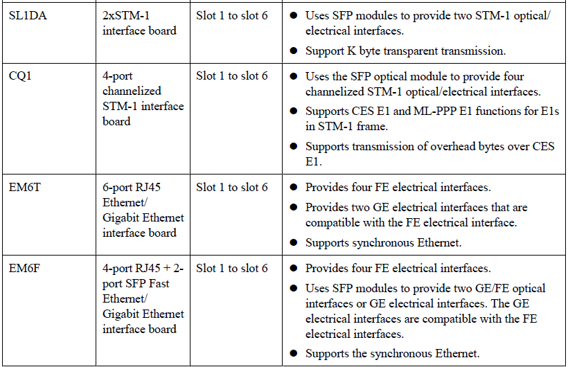 Huawei RTN 950 IDU Hardware Introduction