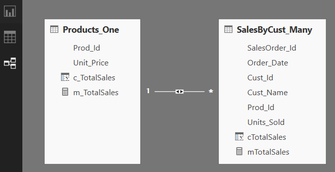 How the DAX Function RELATEDTABLE will work in Power BI | Power BI ...