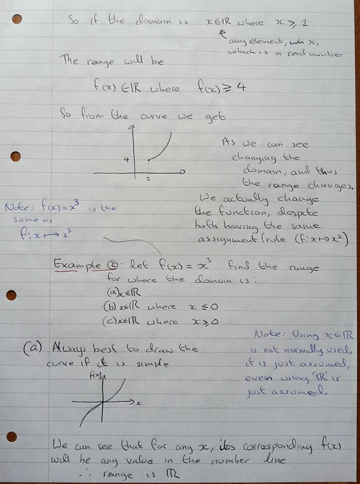 A Level Maths Notes: A2 - Domain and range using set notation Part 1