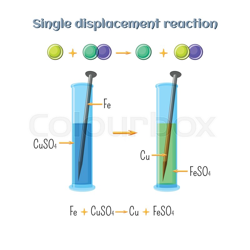 EXAMS AND ME Displacement Reactions exams-and-me-displacement-reactions