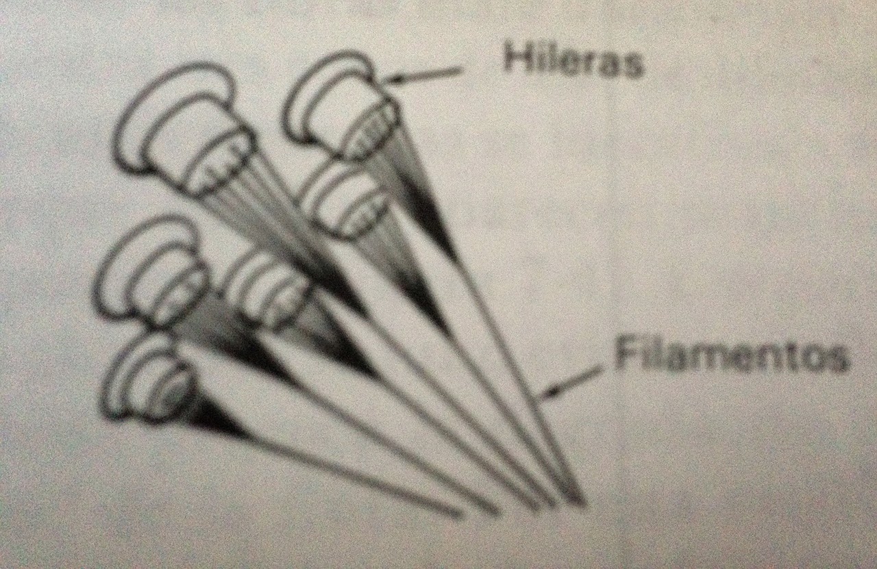 Fibras Sintéticas y Especiales: Hilatura de fibras sintéticas. Etapas ...