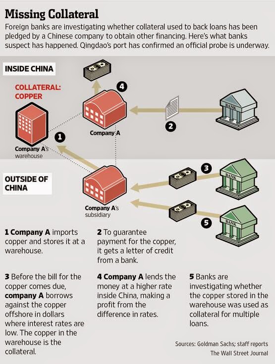 Kirill Klip: Bullish For Metals?! Missing Collateral in China, Follow ...