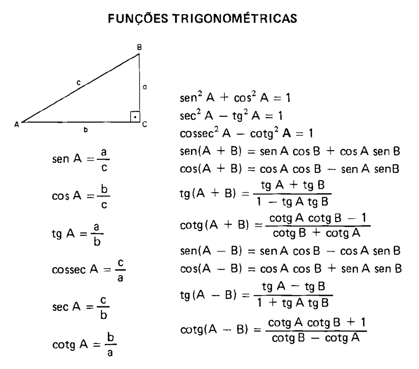 Tabela De Relações Trigonométricas - RETOEDU