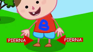 Recursos TIC para infantil: Canción infantil Las partes del cuerpo