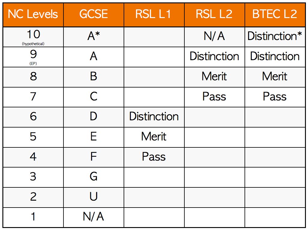Building a New KS3 Scheme of Work | Teacher & Musician