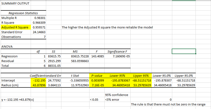 A Simple Illustration Of The Powerful Regression Tool In Excel ...