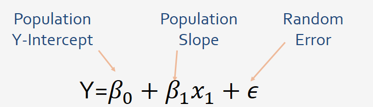 futech: Linear Regression model in Machine Learning
