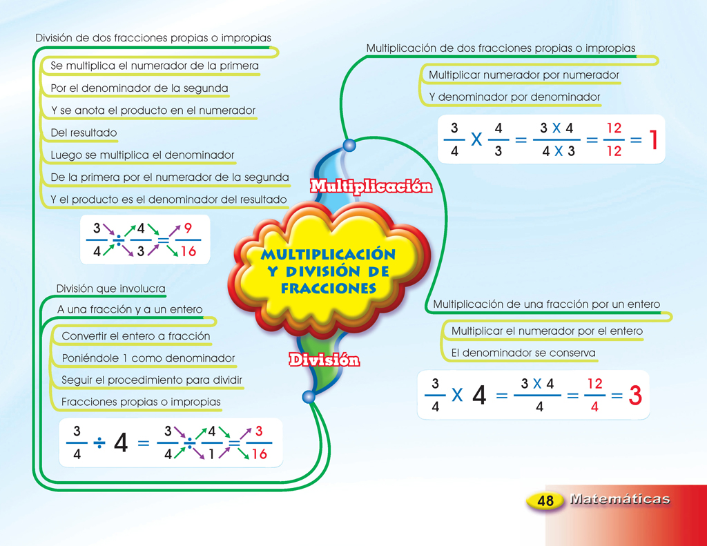 Multiplicación y división de fracciones.