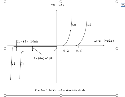 Aris Kusfianto: DIODA SEMIKONDUKTOR